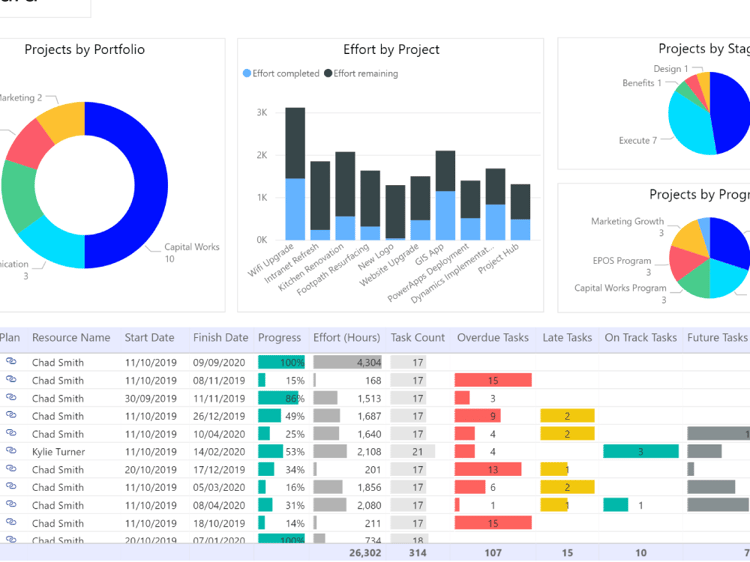A Fantastic Power Bi Dashboard Upwork 6274
