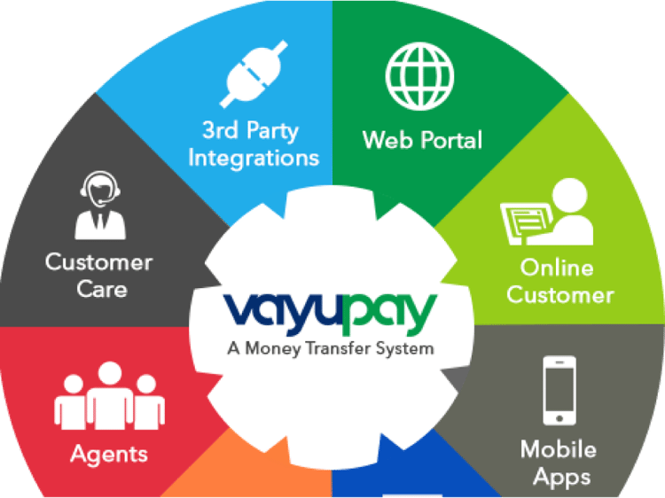 A branded online money transfer website | Upwork