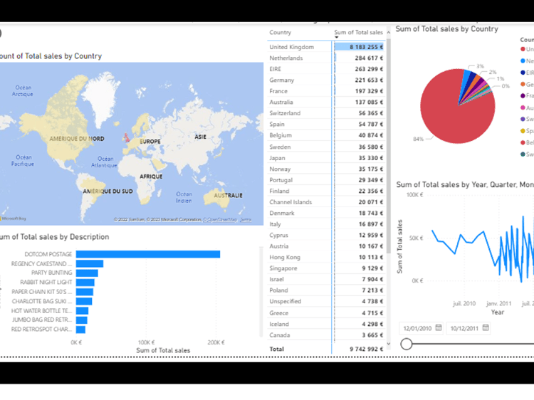 A Dashboard With Excel Or Power Bi Upwork 7338