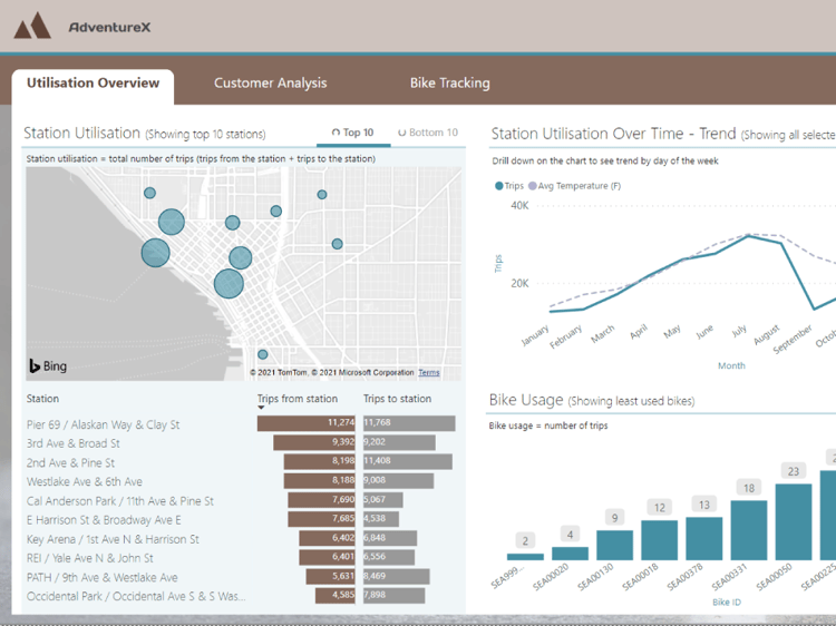 1h Power BI support/consultation | Upwork