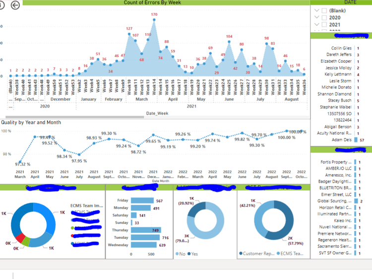 Power Bi Report From Excelcsv Data Or Sql Upwork 8355