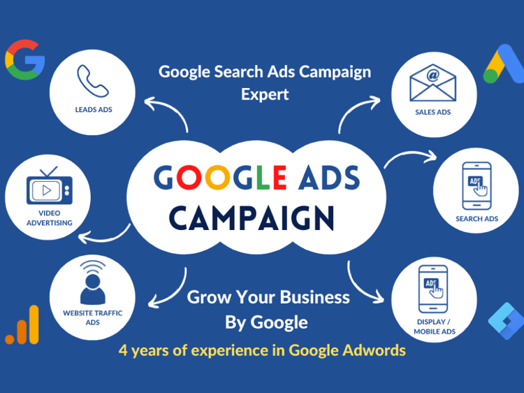 A highly effective Google Ads PPC search ads campaign Setup and ...