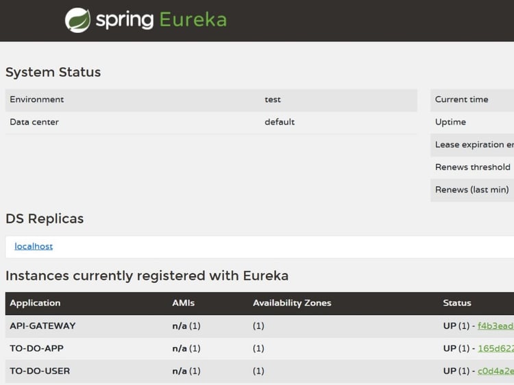 A Spring Microservice Application | Upwork