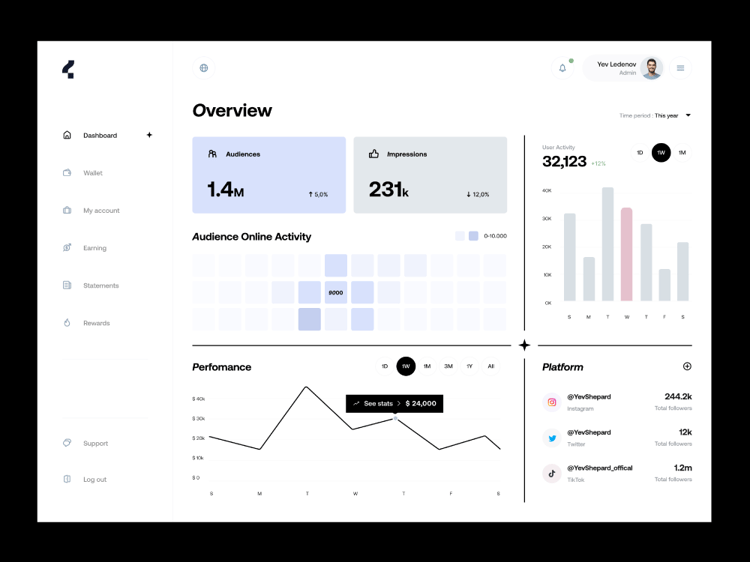 High level design for web app / SaaS app / dashboard | Upwork