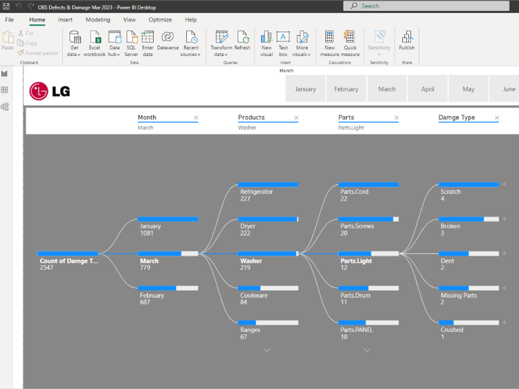An Amazing Power Bi Dashboard Upwork 9458