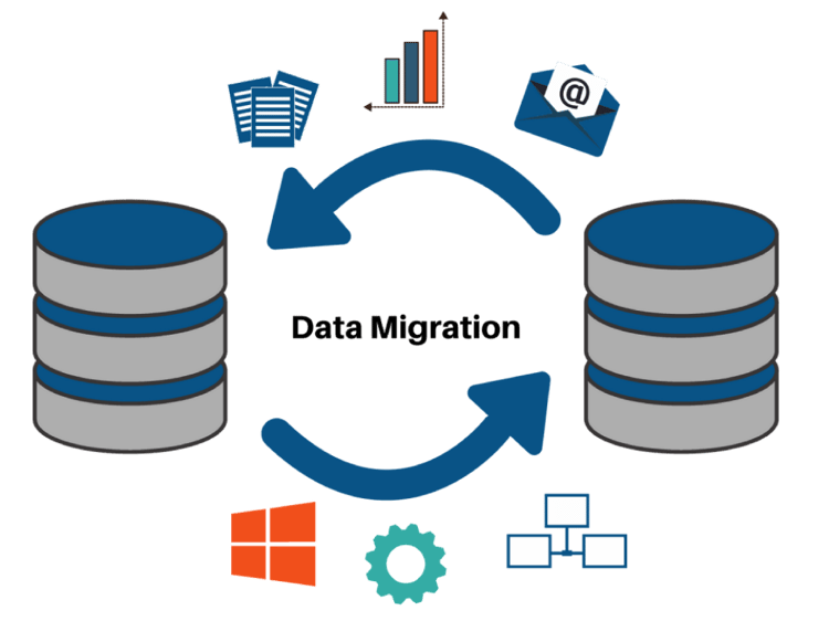 Data Migration and Support | Upwork