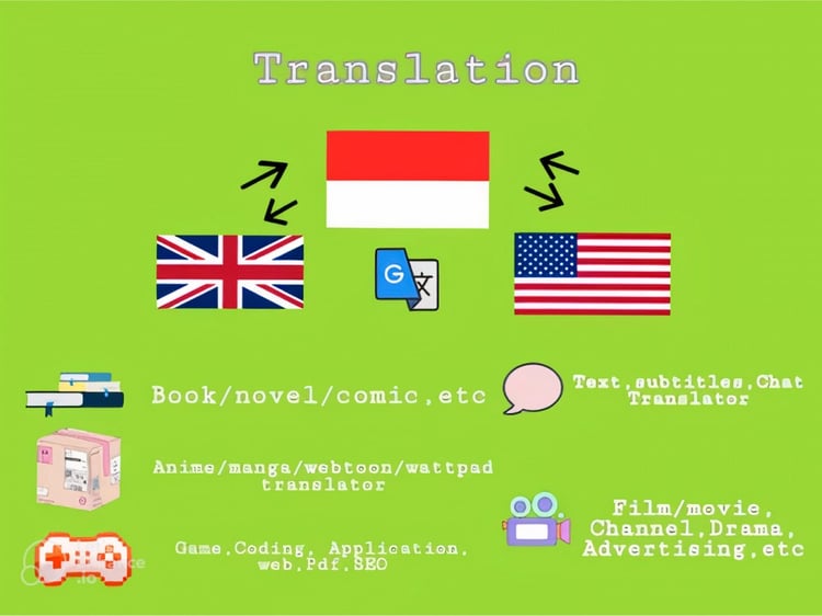 Translations of all languages into Indonesian | Upwork