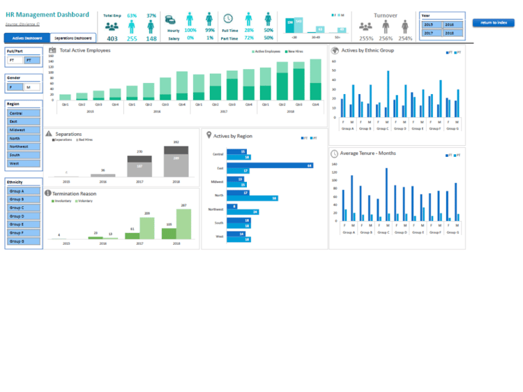 Management Dashboards that fits your business requirements | Upwork