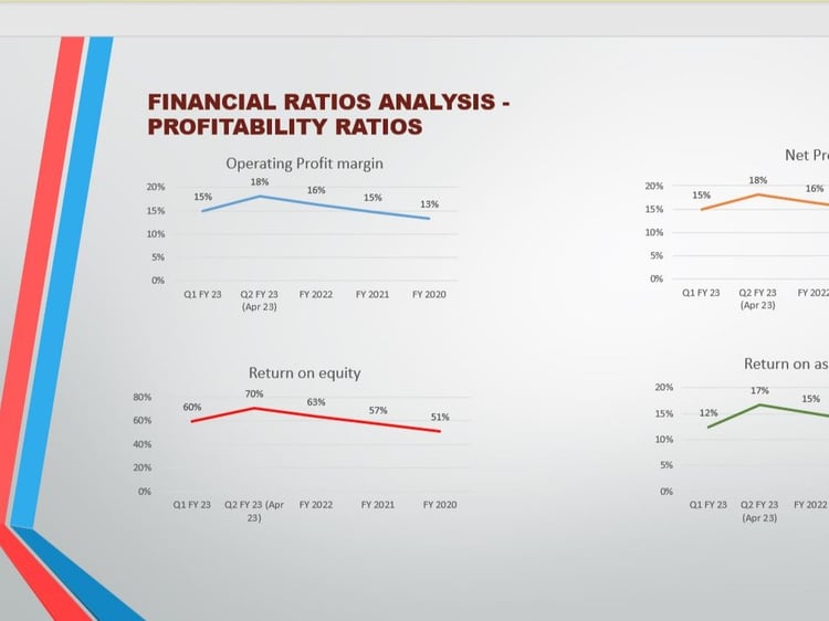 Financial Statement Variance Analysis Upwork