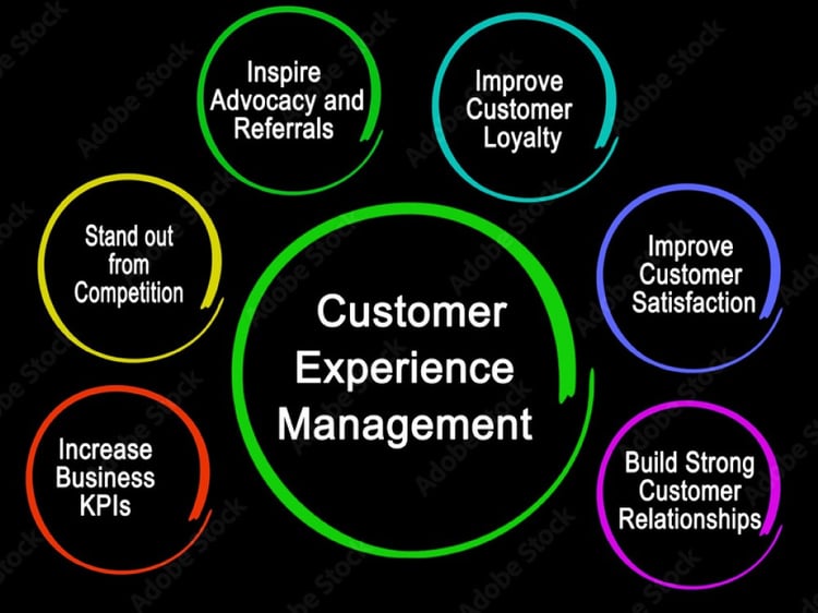 Improvement of your customers' experience | Upwork