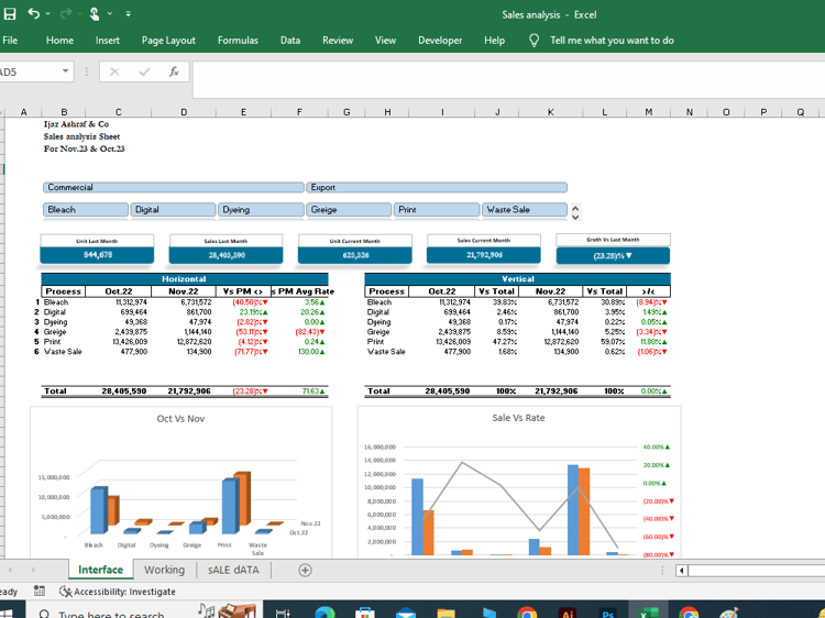 Sales Analysis Auto Excel Sheet | Upwork
