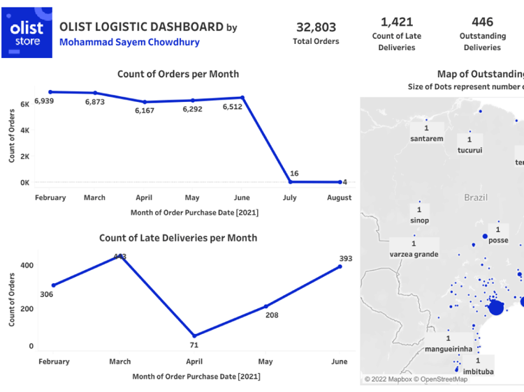 Amazing Tableau Data Visualization Dashboard Upwork 2547