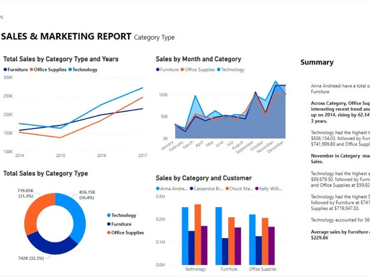 A Stunning Power Bi Dashboard Upwork 6482