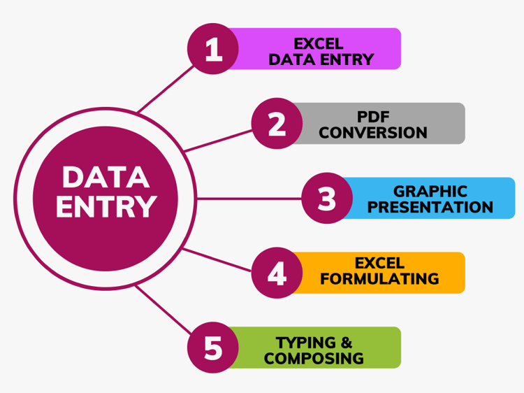 Accurate data entry, copy paste, PDF to MS excel data entry, PDF to MS ...
