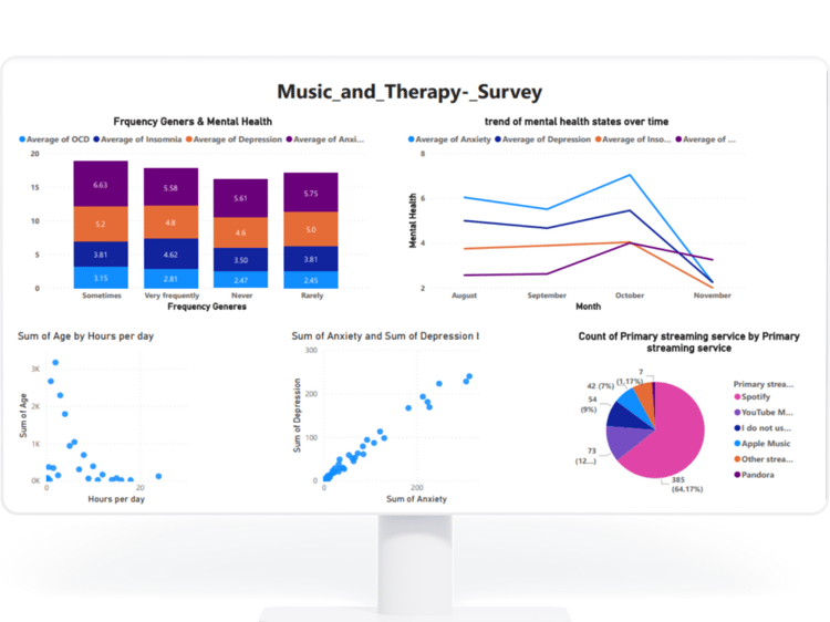 A Power Bi Dashboard Upwork 1991