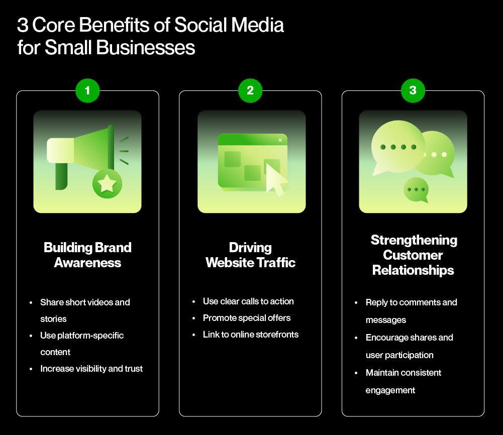 How Social Media Drives Small Business Growth - Upwork