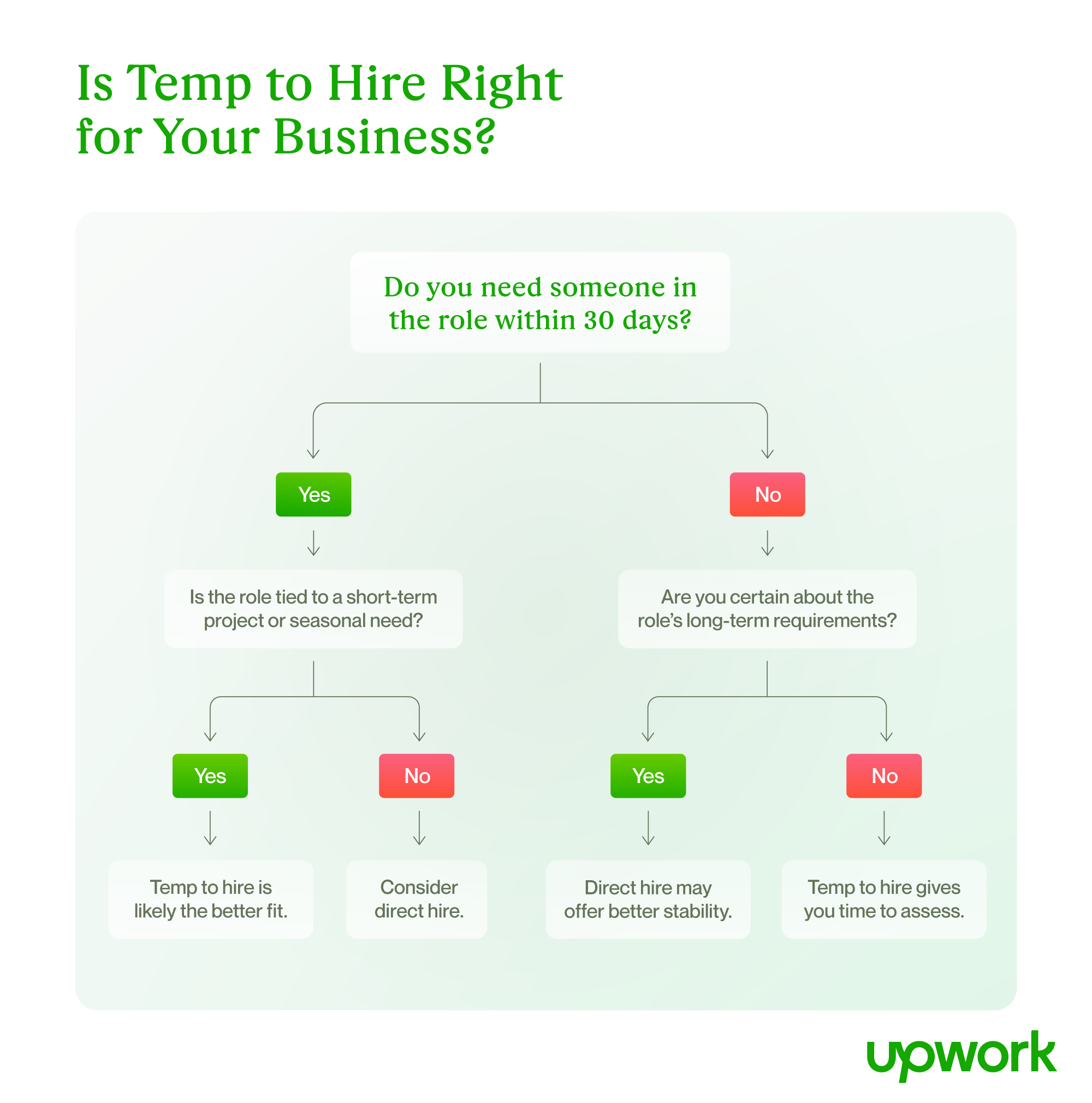 What Is a Temp-to-Hire Arrangement? A 2026 Guide