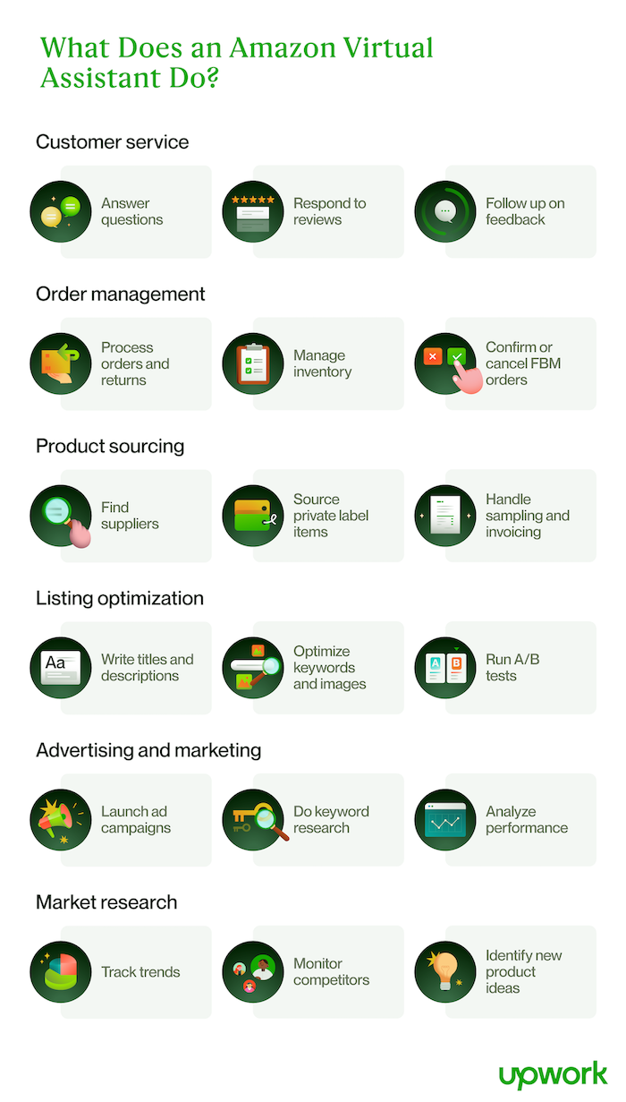 What Is an Amazon Virtual Assistant? Learn How To Find One - Upwork