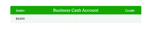 Normal Balance of Accounts: Definition and Examples - Upwork