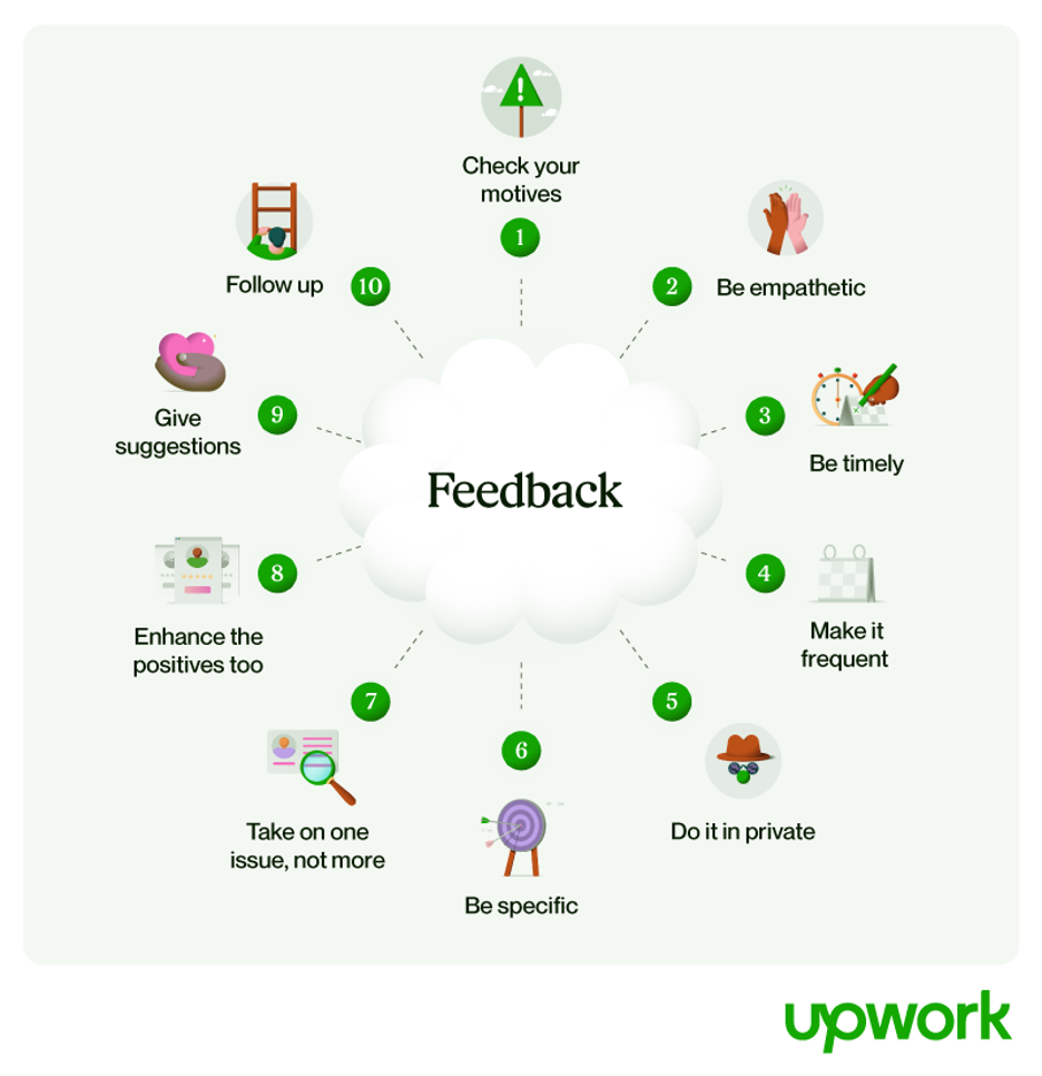 How To Give Professional Feedback Upwork How To Give Professional Feedback Upwork