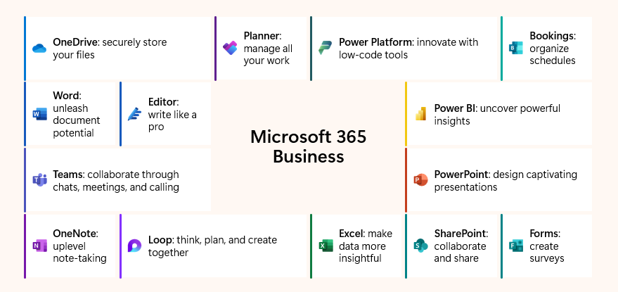 Six Ways Microsoft 365 Helps You Transform the Ways You Work - Upwork