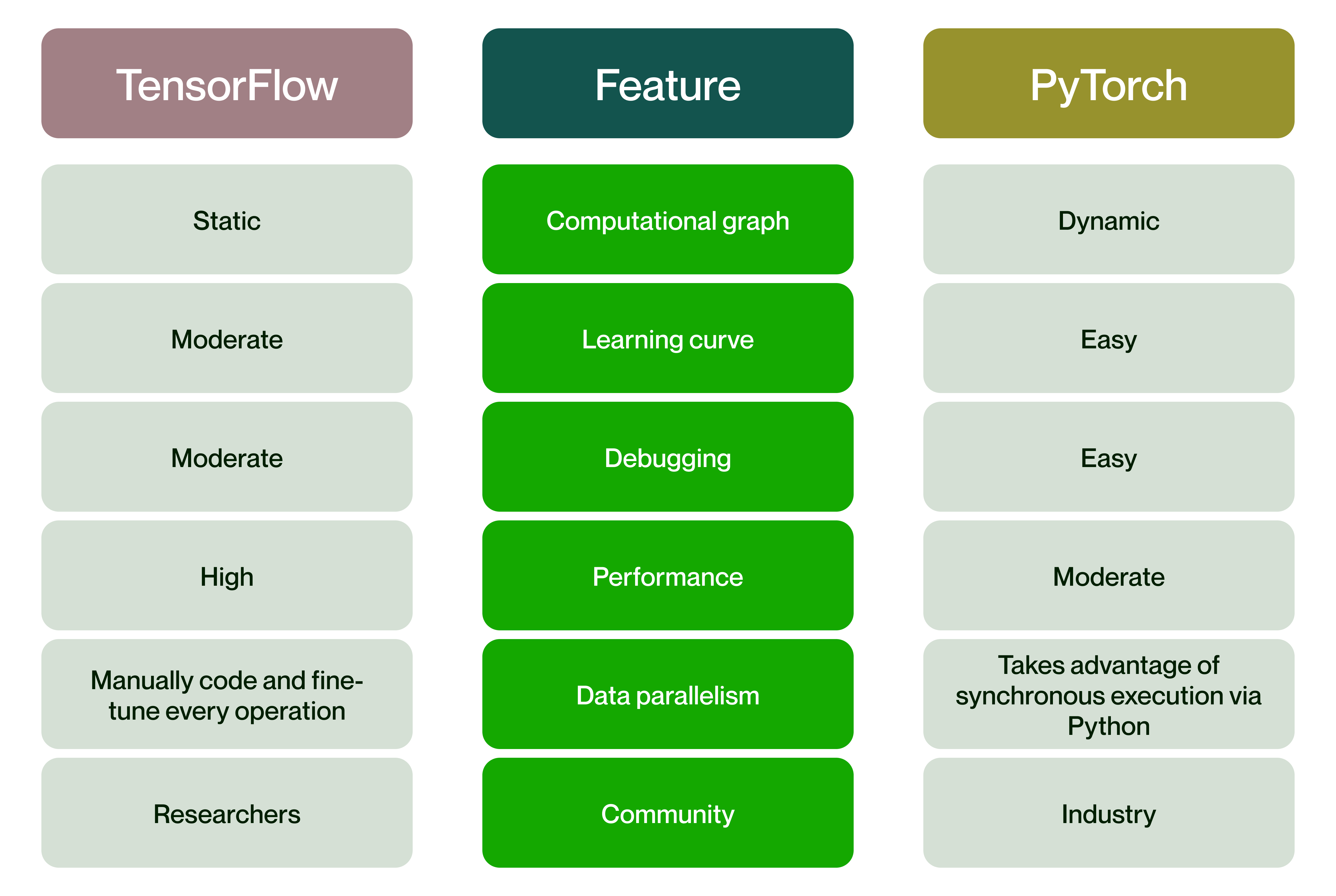 Pytorch Vs Tensorflow Deep Learning Models Explained My XXX Hot Girl Pytorch Vs Tensorflow Deep Learning Models Explained My XXX Hot Girl