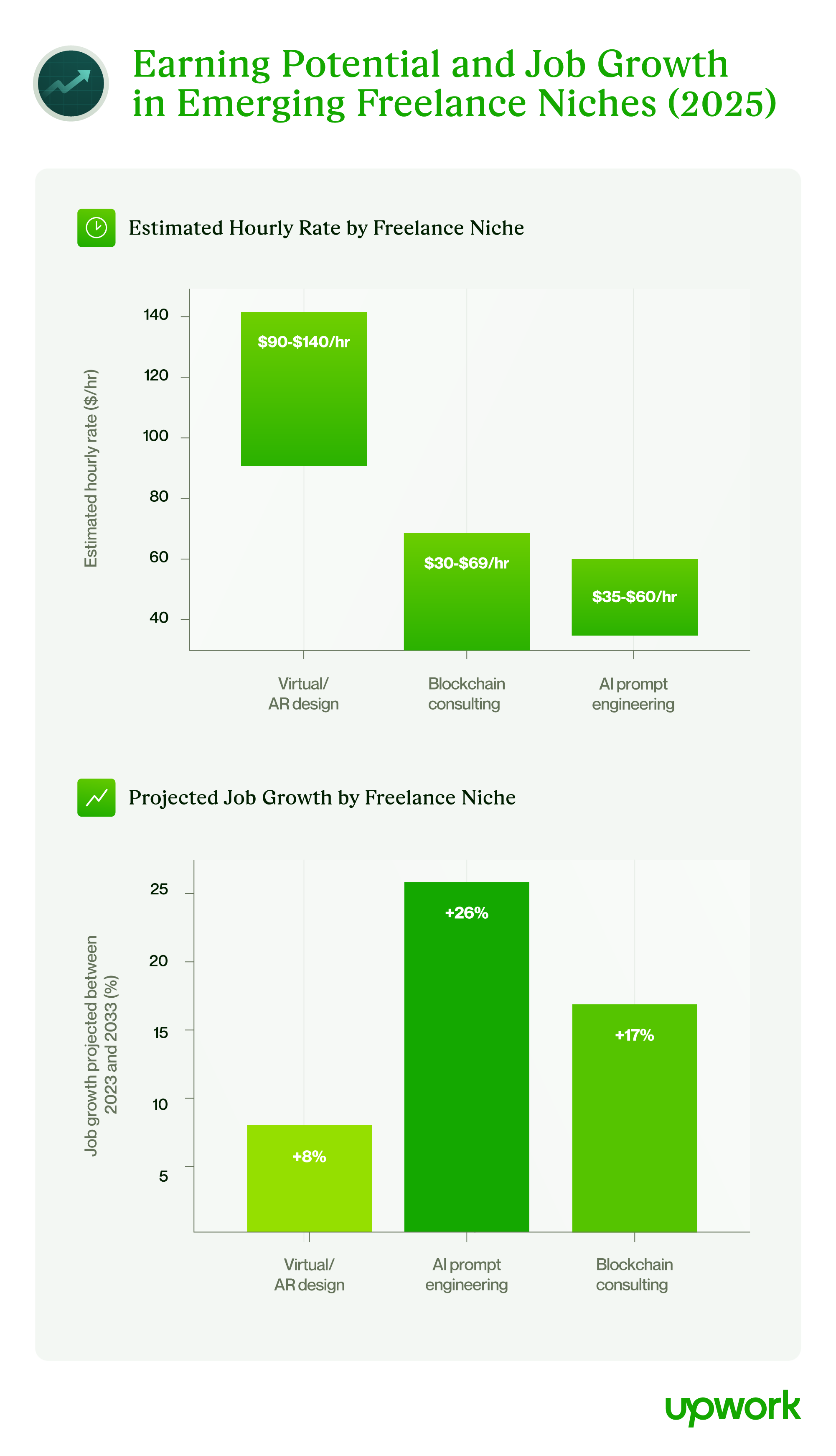 20+ Best Freelance Websites for Finding Online Work in 2025 - Upwork