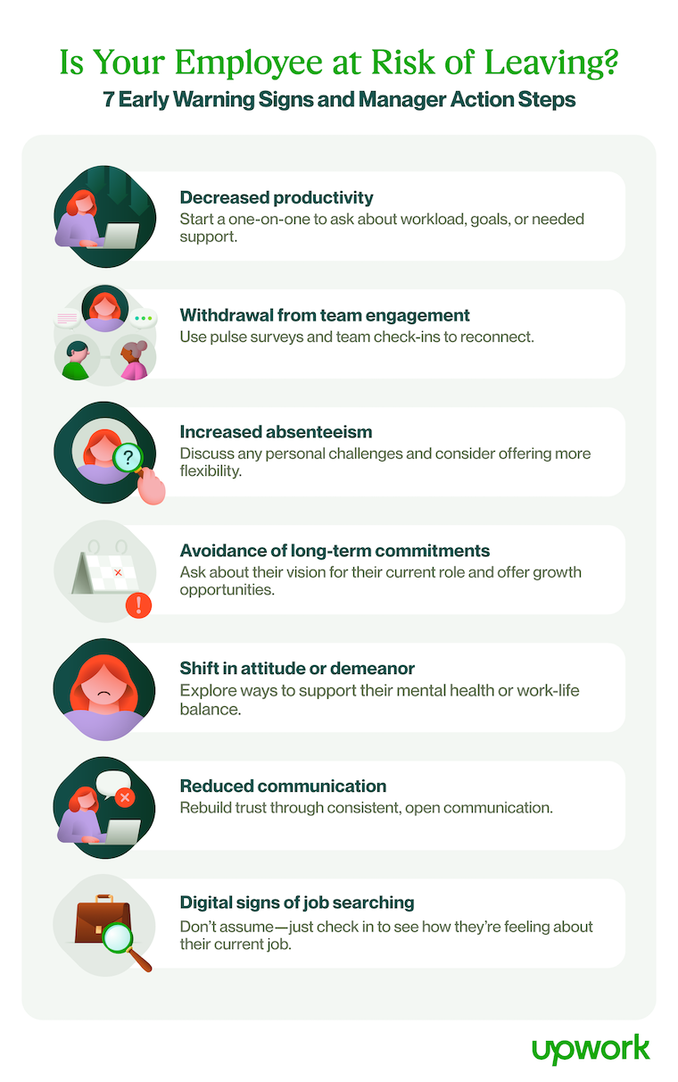 Signs an Employee Is About To Quit: 7 Subtle Indicators - Upwork