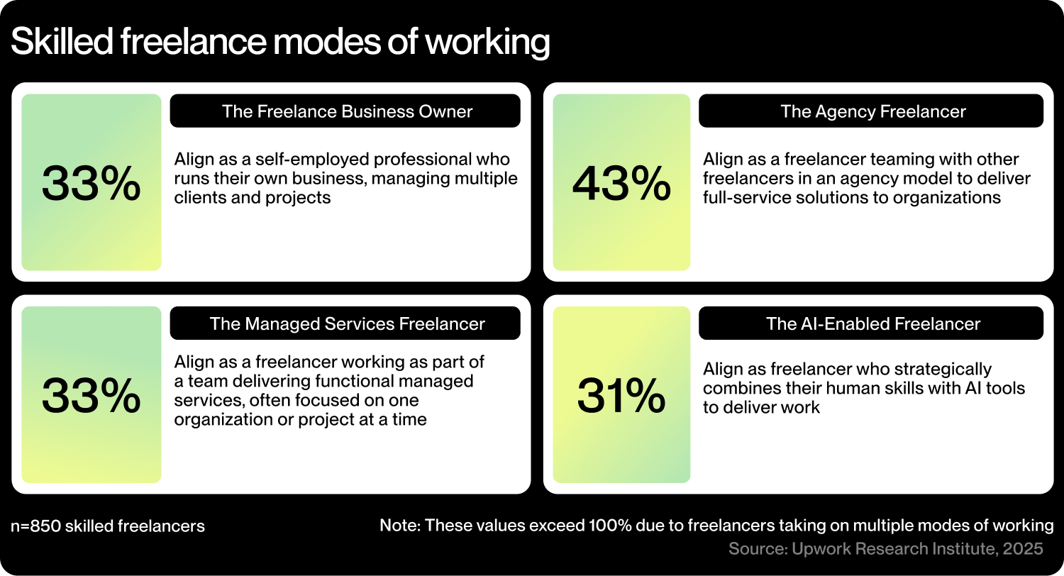 The Future Workforce Index: Evolving Talent Trends in 2025 and Beyond