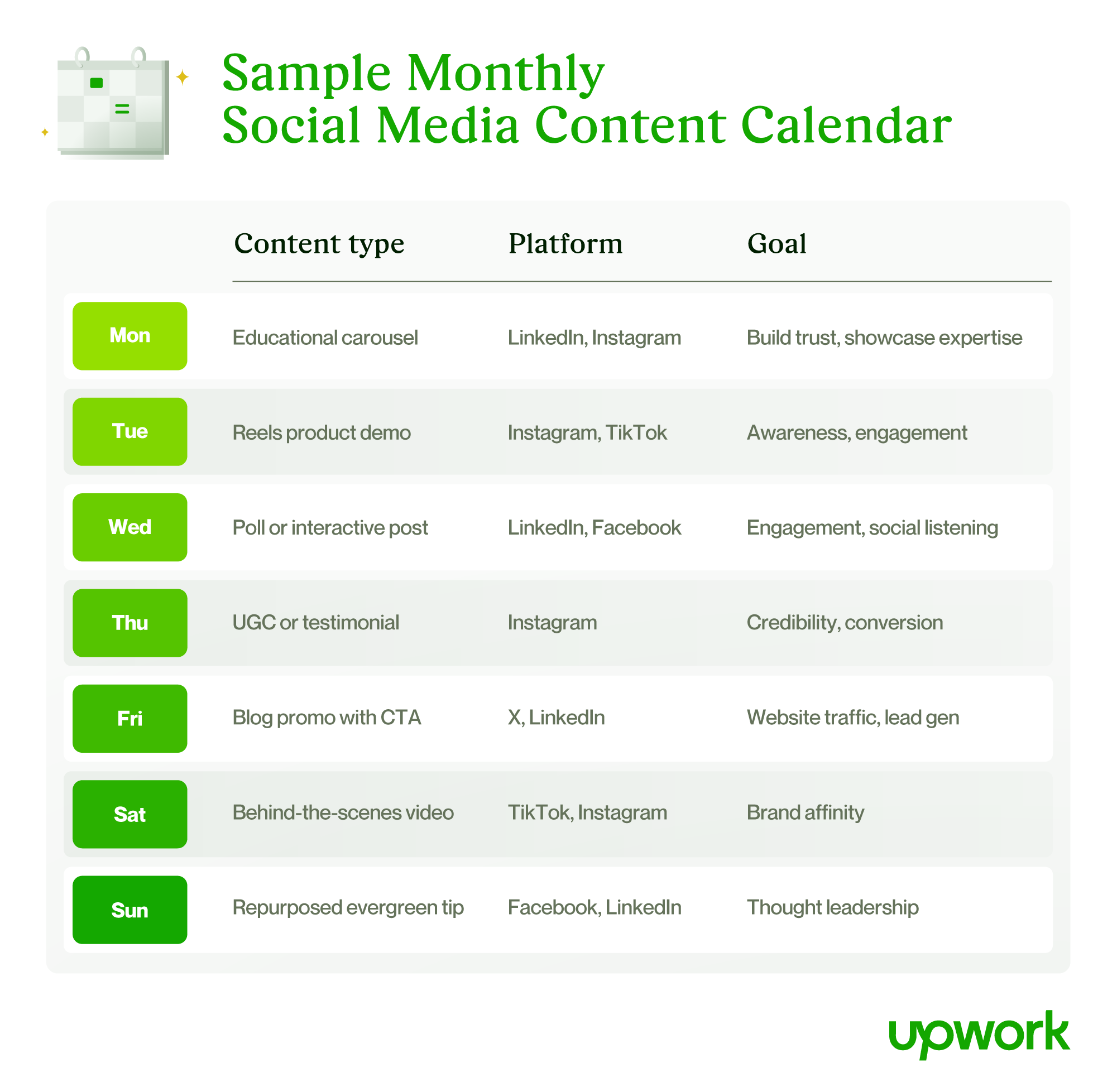 Build a Social Media Strategy That Drives Results in 2026 - Upwork
