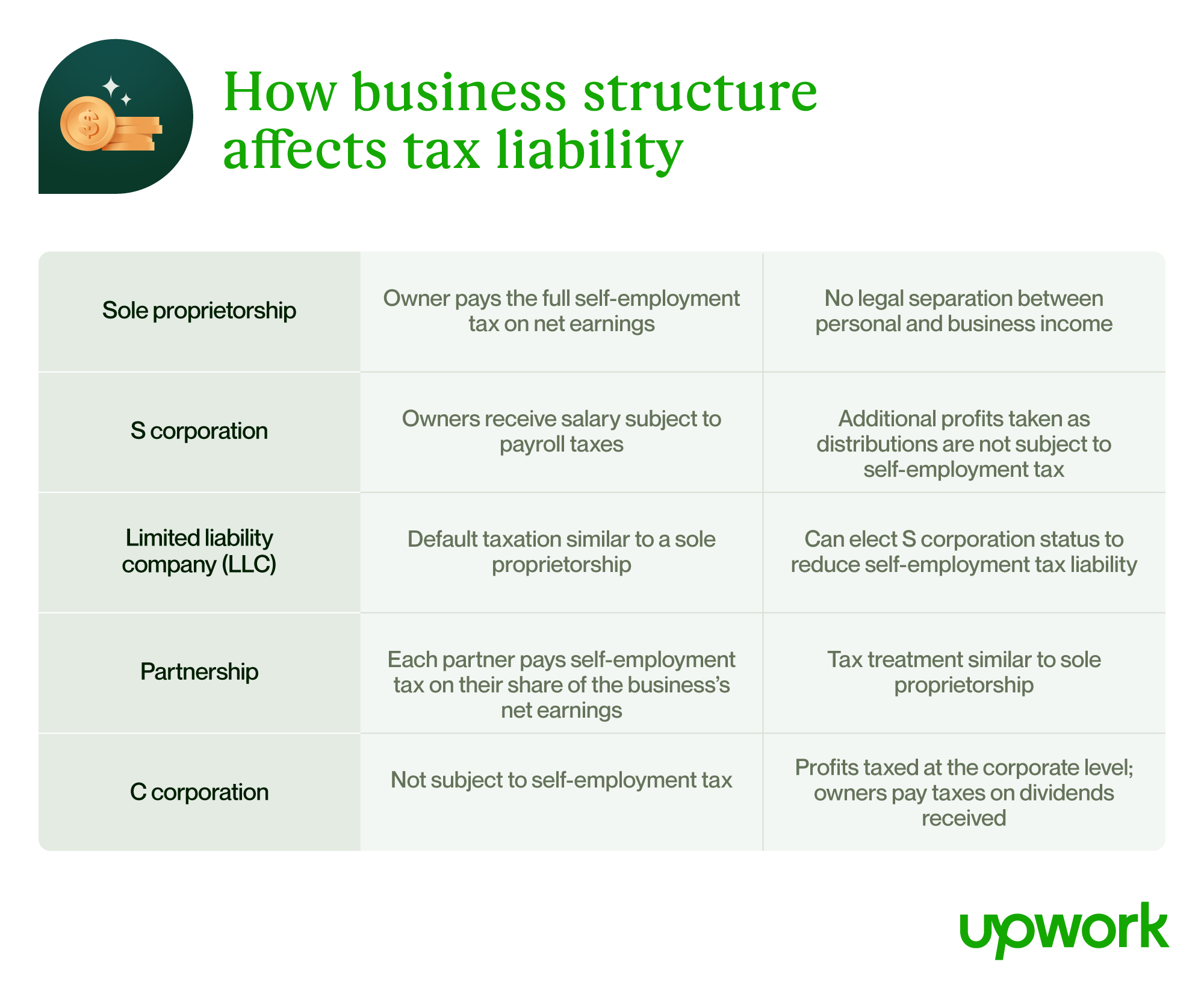 A Freelancer's Guide to Self-Employment Taxes: What You Need To Know ...